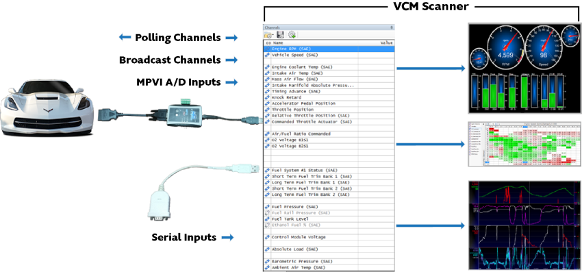 Scanning Architecture
