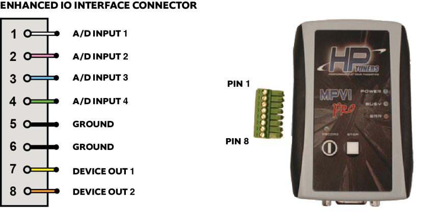 Connecting a Battery to Your MPVI Pro Interface for Troubleshooting